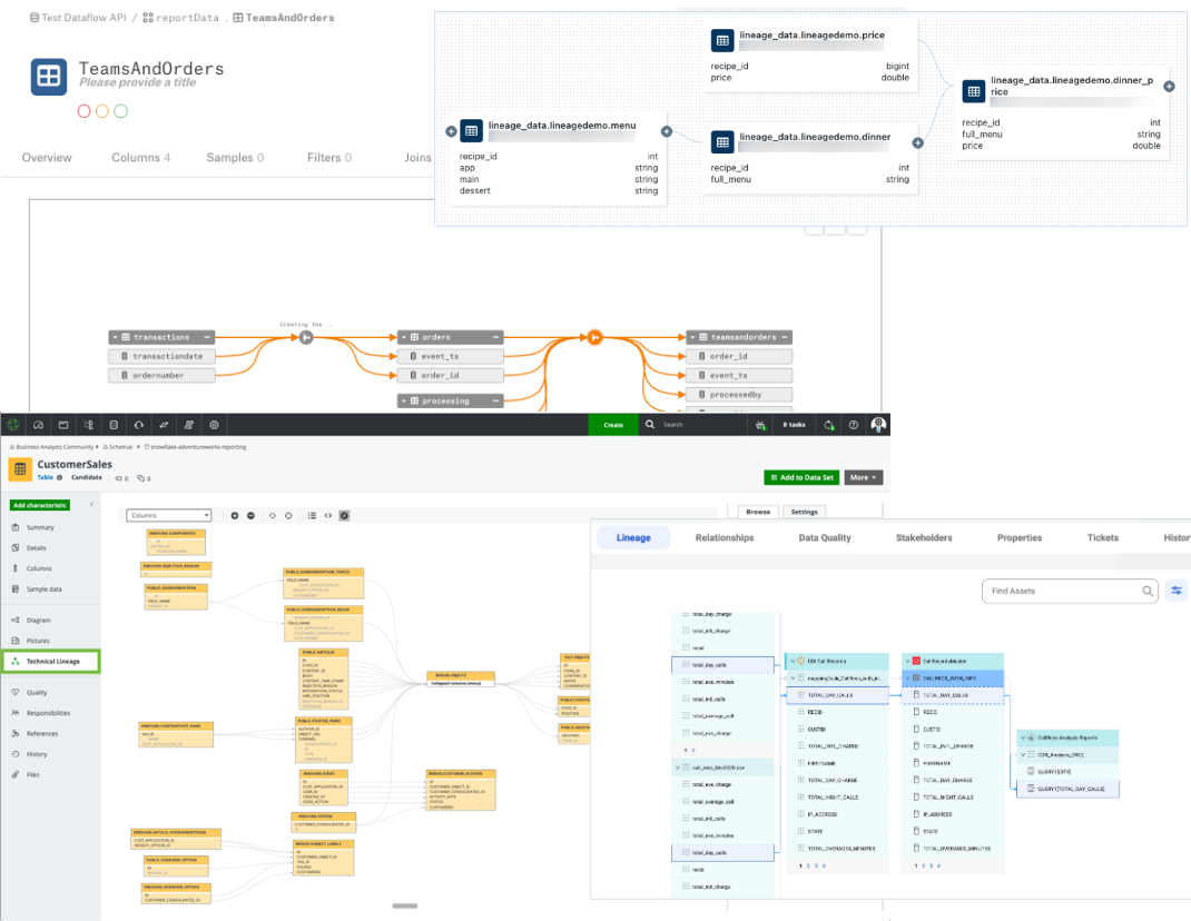 Getting started with Azure Synapse Analytics for beginners(Part 2) | by ...