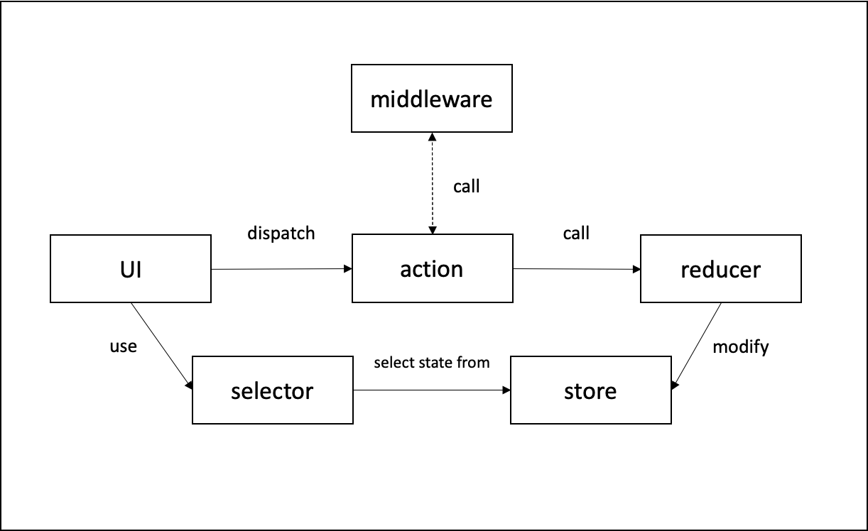 Stop Using Git Rebase. We’re going to look at why choosing git… | by ... Stop Using Git Rebase. We’re going to look at why choosing git… | by ...