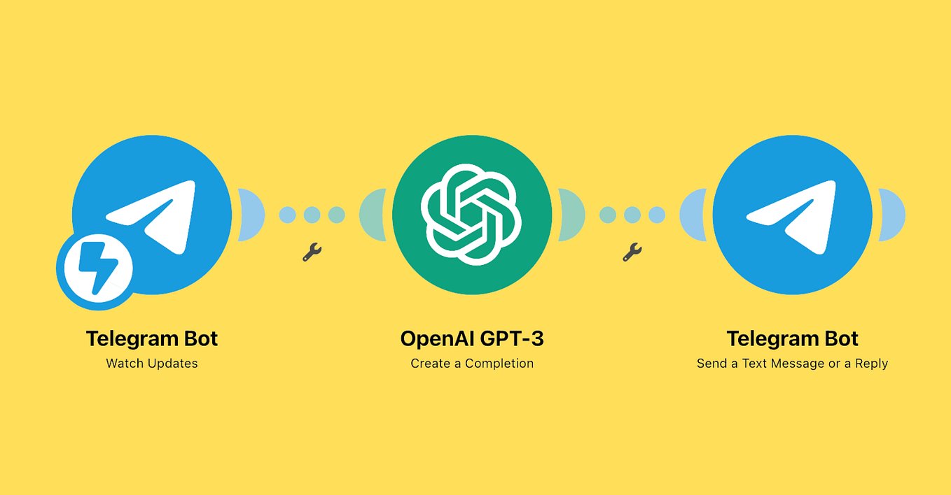 Using ChatGPT in the Terminal. Developers, say hello to Shell-GPT, a… | by Abraao Lima | Medium