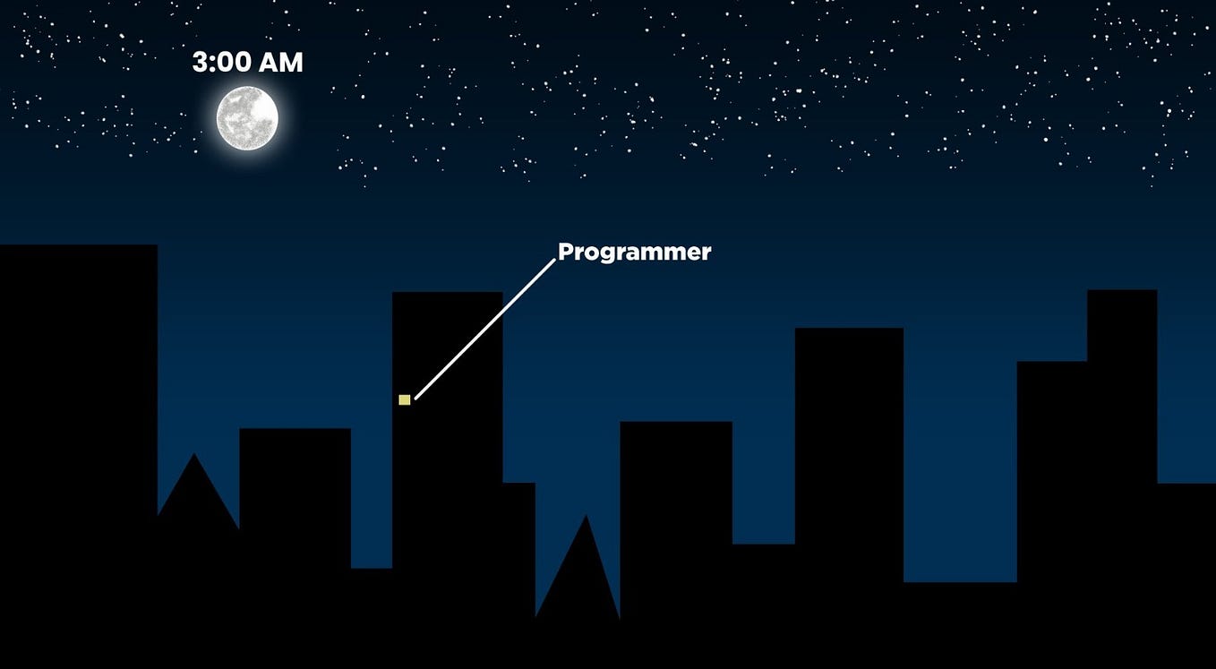 React.js 30 Days Roadmap & Free Learning Resource 📍👇 👨🏻‍💻Days 1-7: Introduction and Fundamentals ...