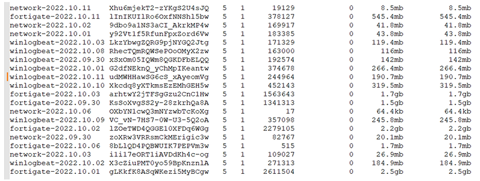 Elasticsearch Beats Workshop #2. Create your Metricbeat shipper | by Pascal Thalmann | Towards ...