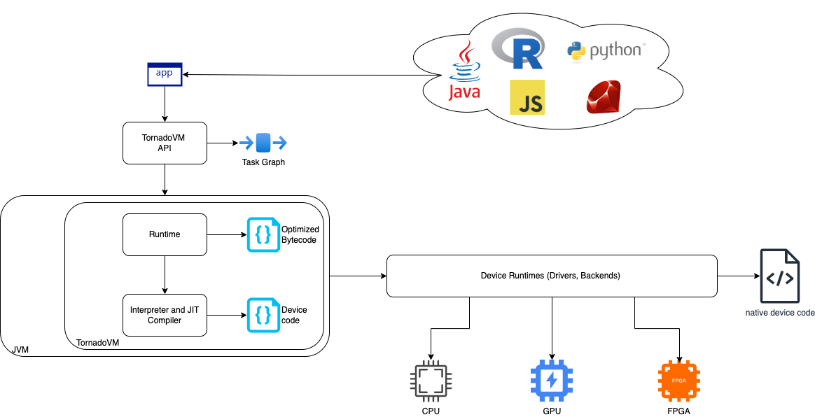 Modular Monoliths with Spring Modulith | by Selçuk Sert | Medium