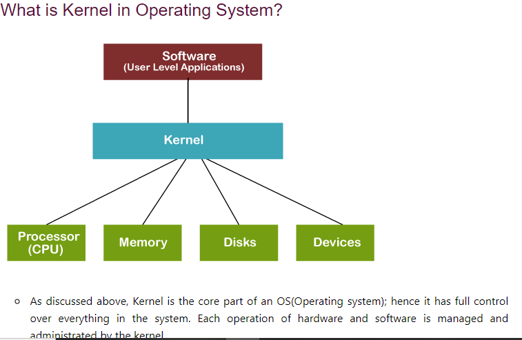 Shell Basics and Permissions. Unix operating system like linux… | by Iyaji Anthony | Medium