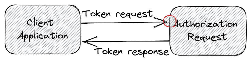 Express API with Secure JWT Access and Refresh Token | by popEating | JavaScript in Plain English