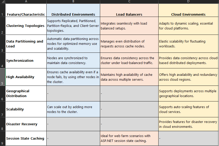 In-Memory and Distributed cache (.NET Core) | by Stasoz | Dev Genius