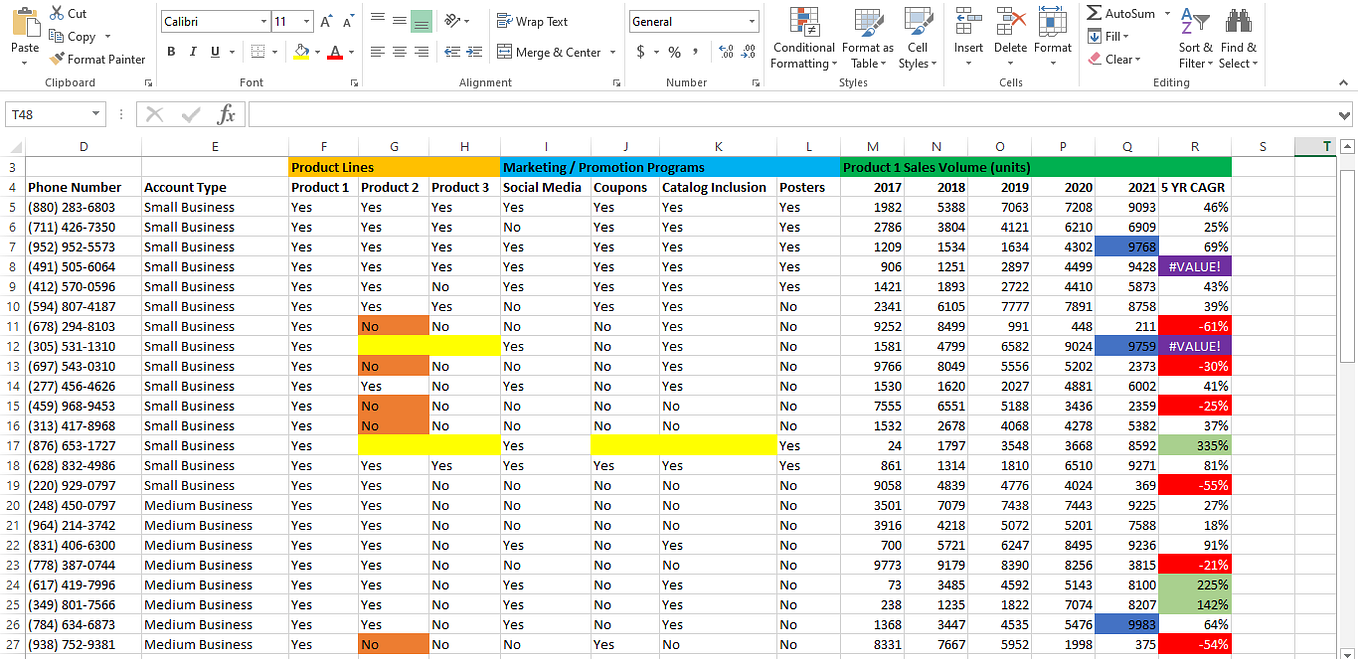 Data Visualisation: Empowering Business with Effective Insights — Job Simulation by Tata Group ...