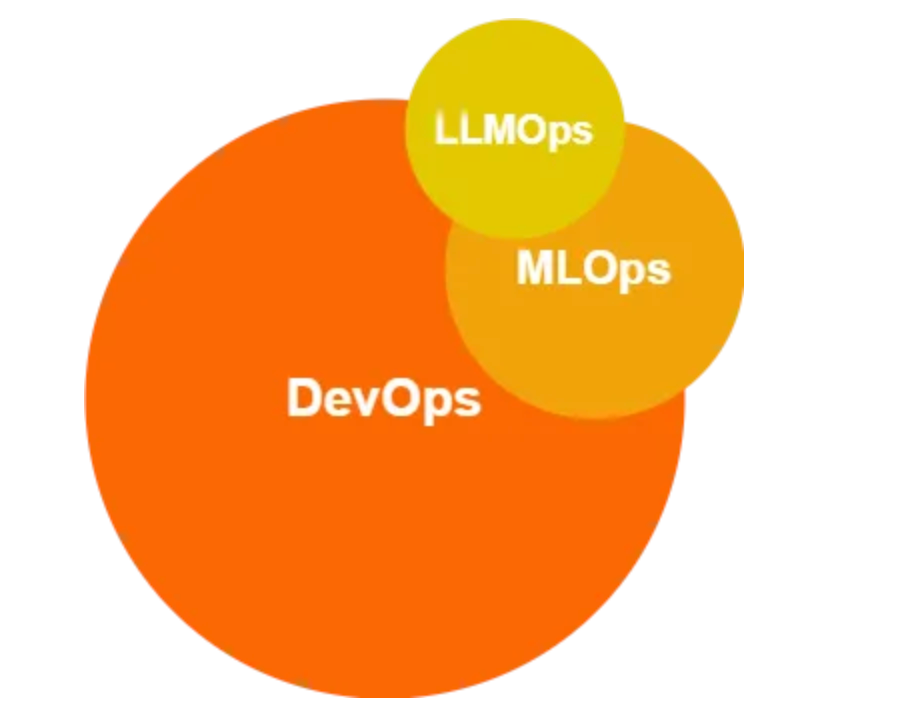 Managing the Machine Learning Lifecycle with Mlflow | by Paul Scalli | Towards Dev