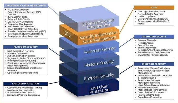 Comprehensive Guide to Security Onion: Deployment, Configuration, KQL Queries, Real-Time Threat ...