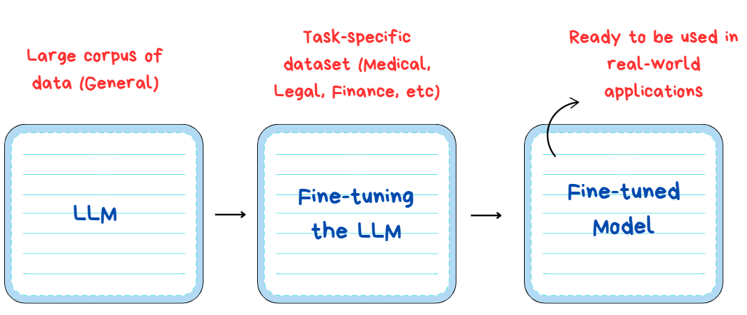 Building Single And Multi Agent Ai Workflows With Langchain Langgraph And Open Source Model
