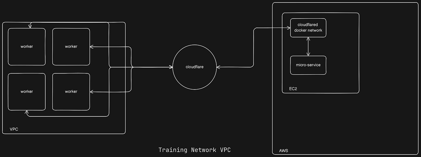 Bare Metal Production. Designing your production network using… | by ...