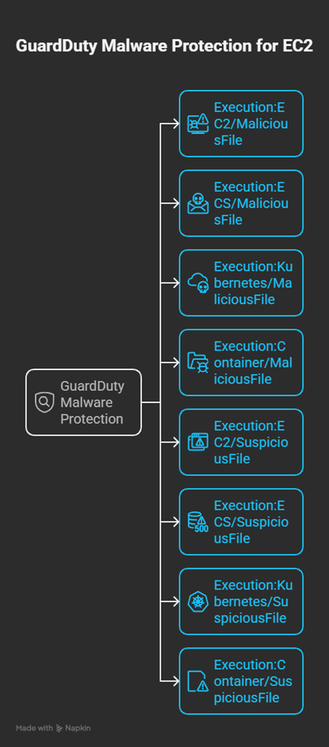 EC2 instances should use Instance Metadata Service Version 2 (IMDSv2) | by Prem Aws Lab | Jun ...