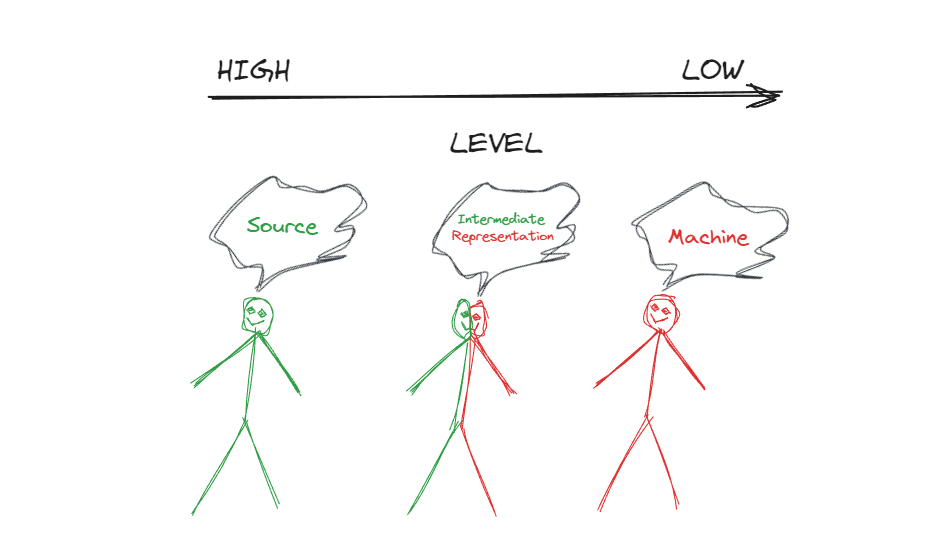 Exploring Leetcode —merge Strings Alternately Problem By Enis Halilaj Level Up Coding 