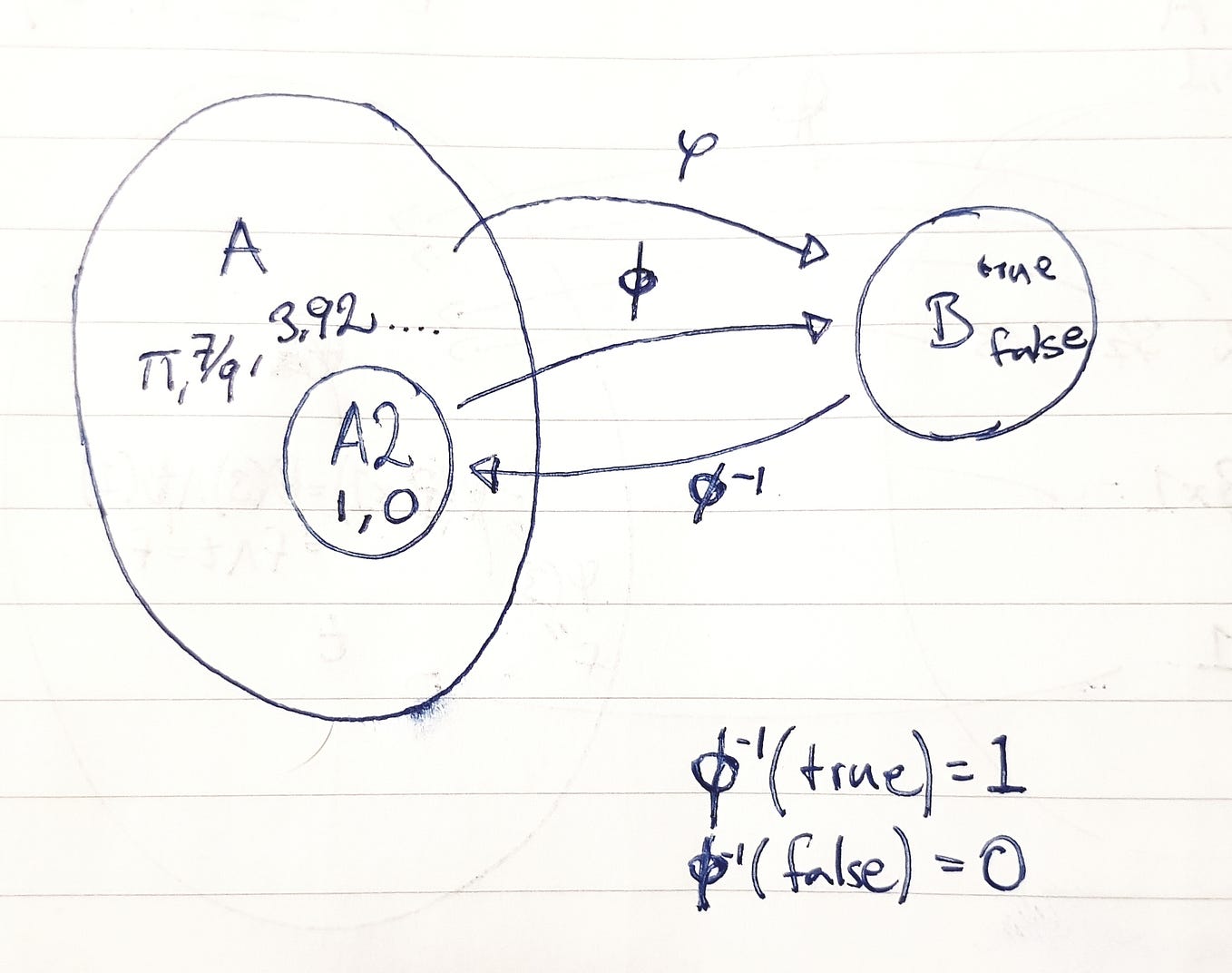 Drawing graphs with Python in 2019 | by Ludvig Hult | Medium