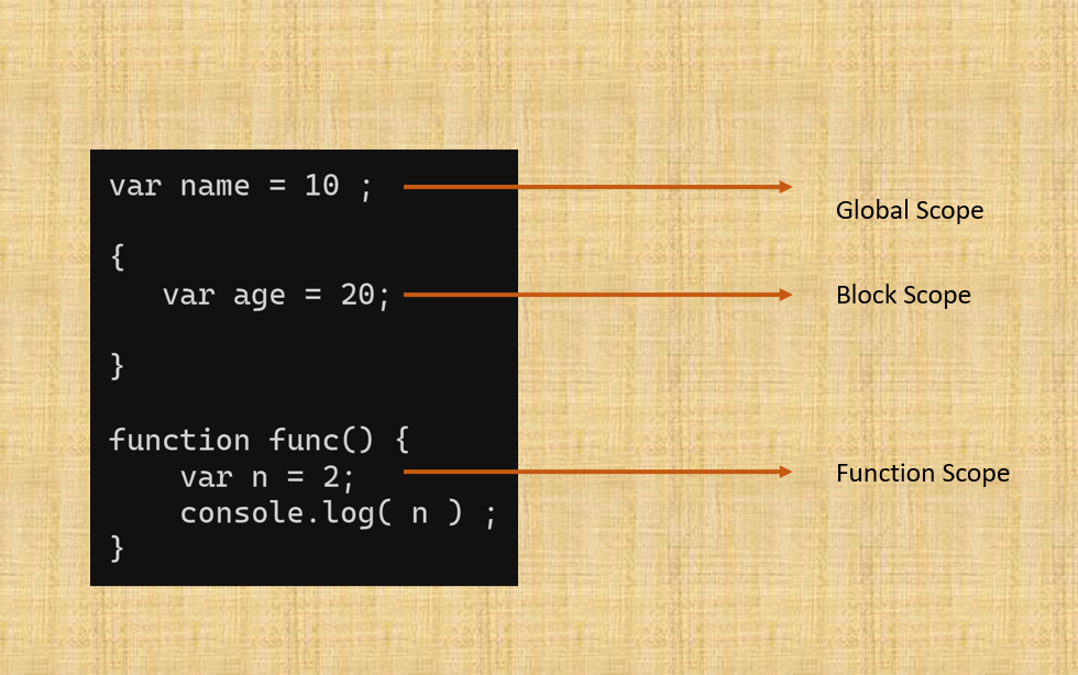 Understanding Session Storage for Web Authentication | Medium