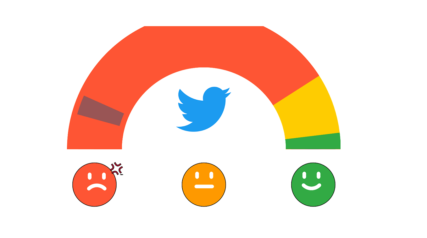 Twitter Sentiment Analysis Bahasa Indonesia dengan TextBlob | by ...