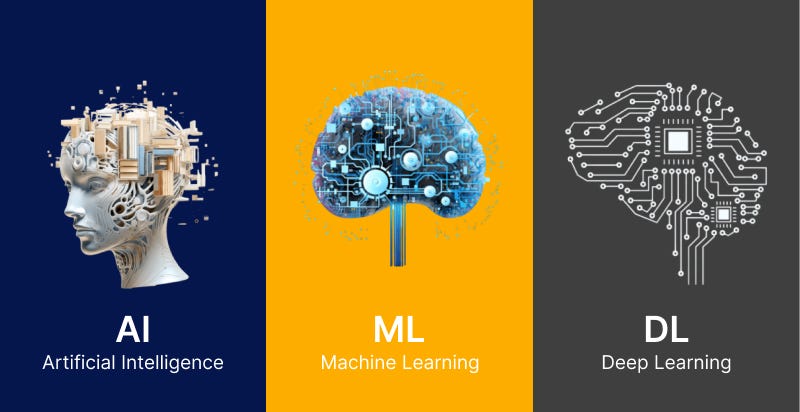 Understanding Algorithms in Machine Learning | by Karthik Kodam | Dec ...