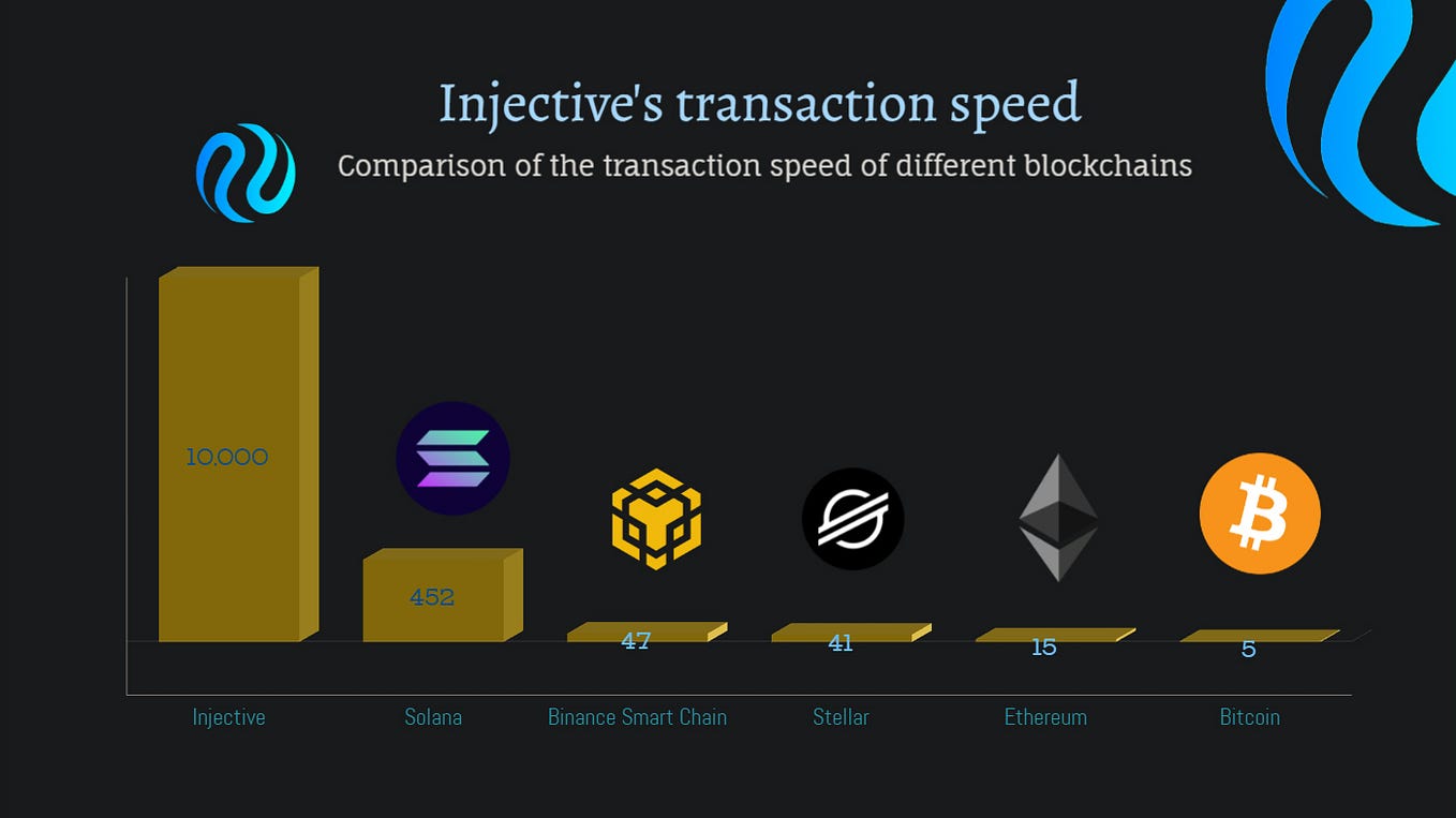 How the INJ Burning Mechanism Works and How It Affects the Injective Network Economy | by ...