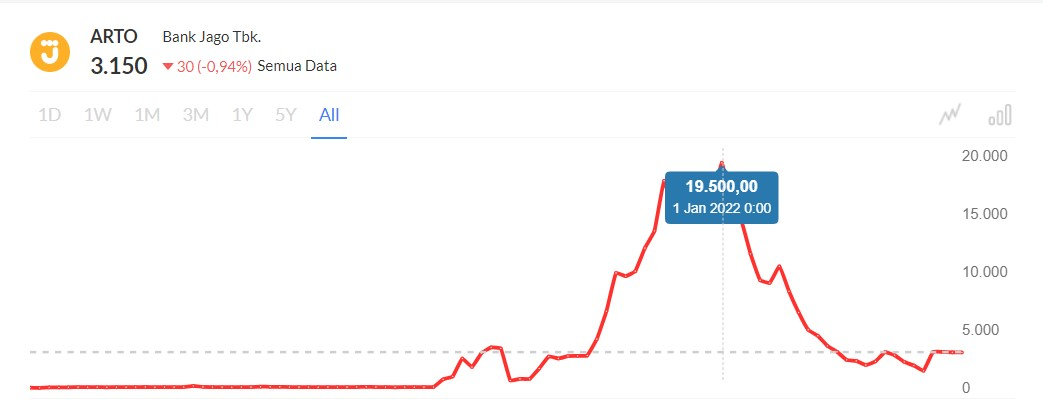 Saham TLKM: Masuknya Starlink dan Investasi GOTO | by Hendy Harnio | May, 2024 | Medium