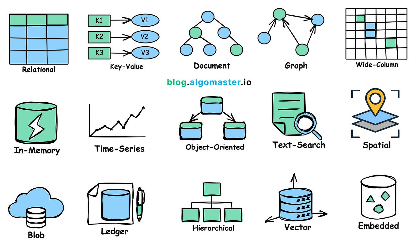 A Guide To Using Sqlite With Python By Science Technology And Income