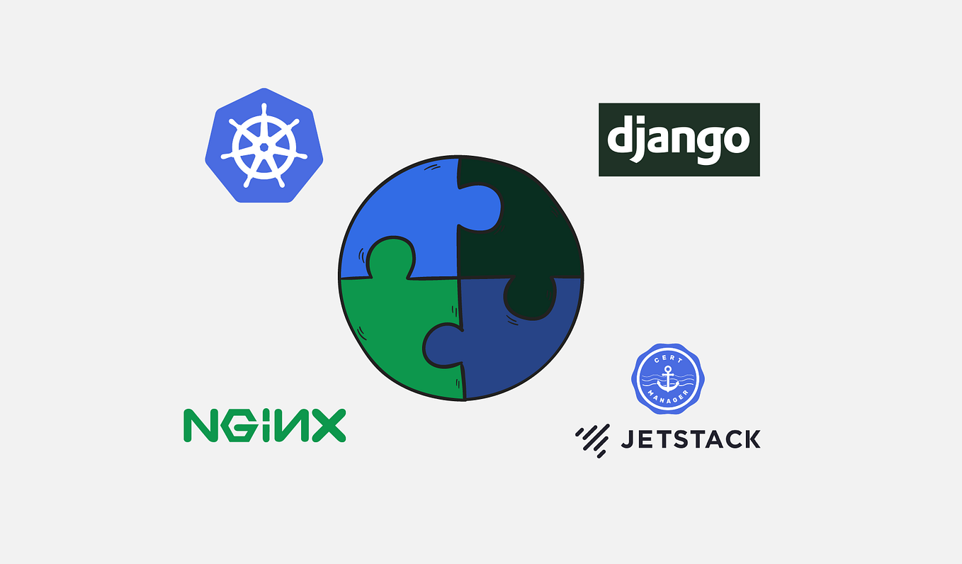 Keep your secrets safe with Azure Key Vault in Python | by Wolf Marcuse ...