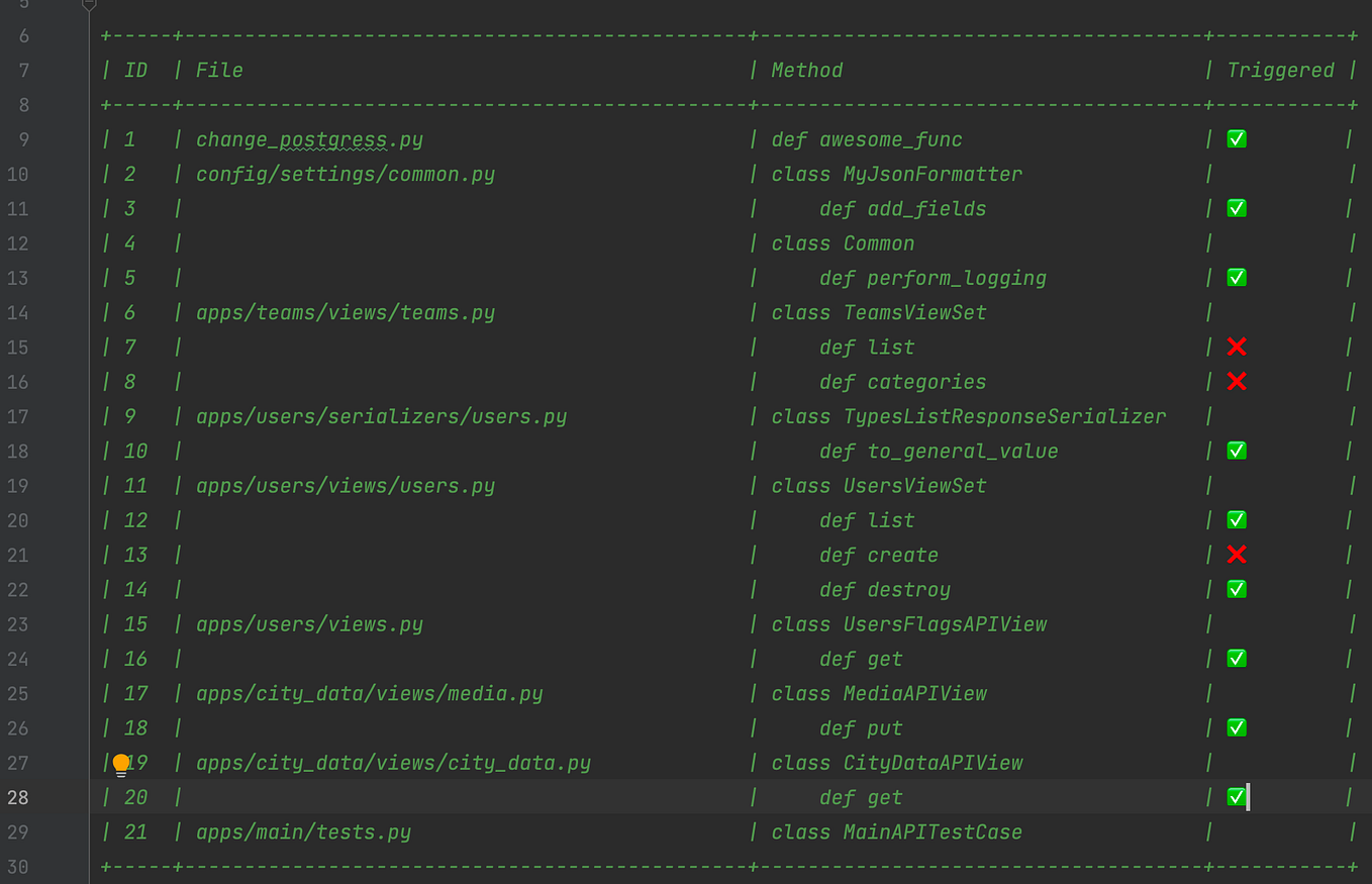 It shows, which functions triggered after a test use-case. Can ignore ...