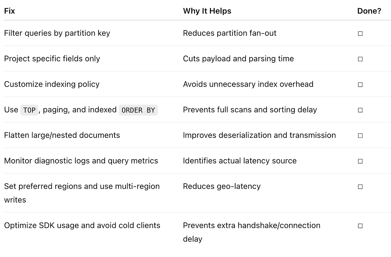 “ARRAY_CONTAINS” in NoSQL DB: Azure Cosmos DB | by Mohd Ahshan Danish | Medium