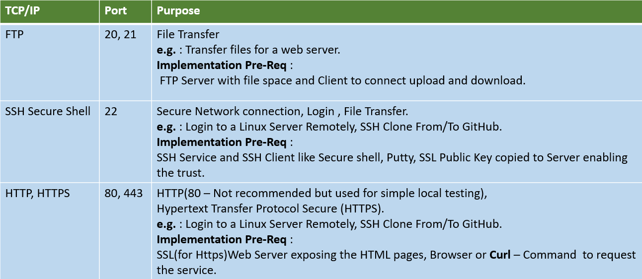AWS Command/Script Reference to remove/delete multiple Lambda functions | by Gleanup | Medium