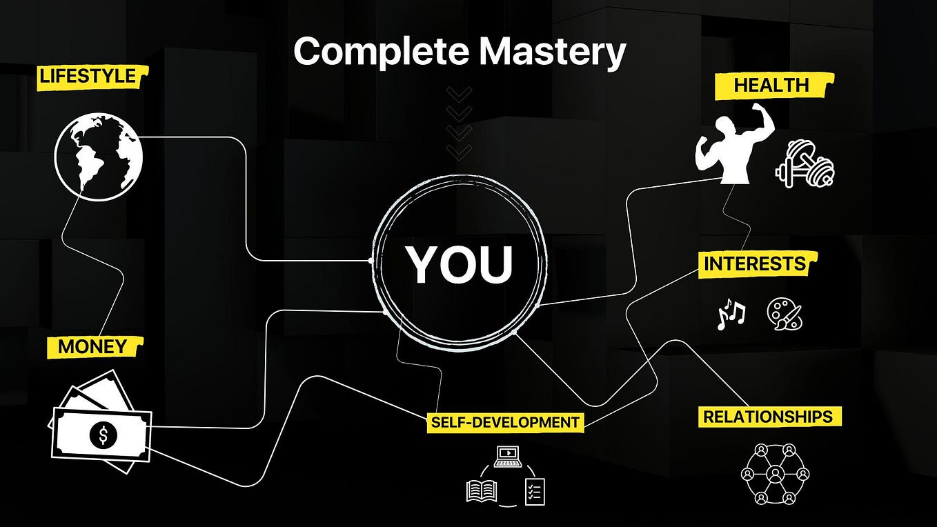 37— The Power Of Noise. How Chaos Can Help You Achieve Your… | by Nick ...