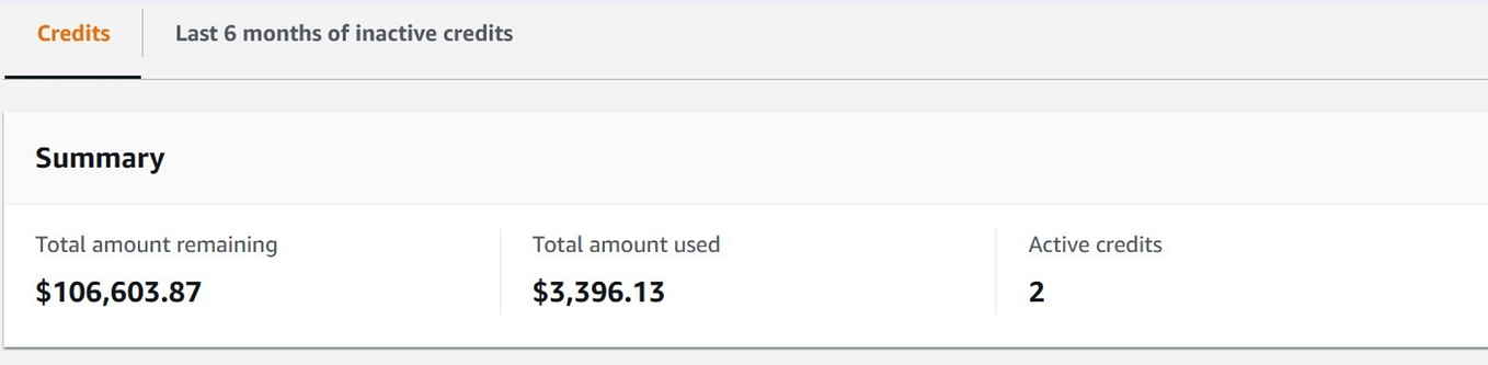 5k AWS Credit ultra premium Account seller | by Server Mafia | Mar ...