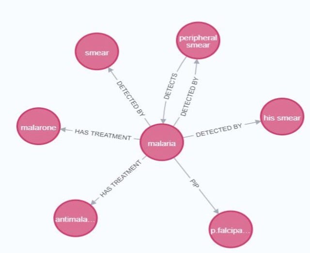 Knowledge Graphs + Large Language Models = The ability for users to ask ...