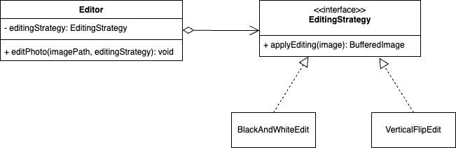 Designing a Distributed Caching mechanism for a Social Networking App ...