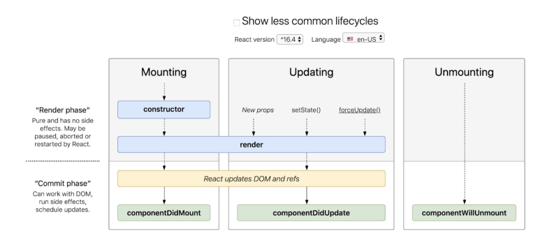 A Guide to Integrating OpenAI with React: Building Intelligent Applications | by Escapeit | Medium