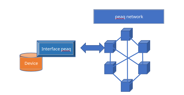 Teneo protocol & peaq Network. In the message on X… | by Willonly23 ...