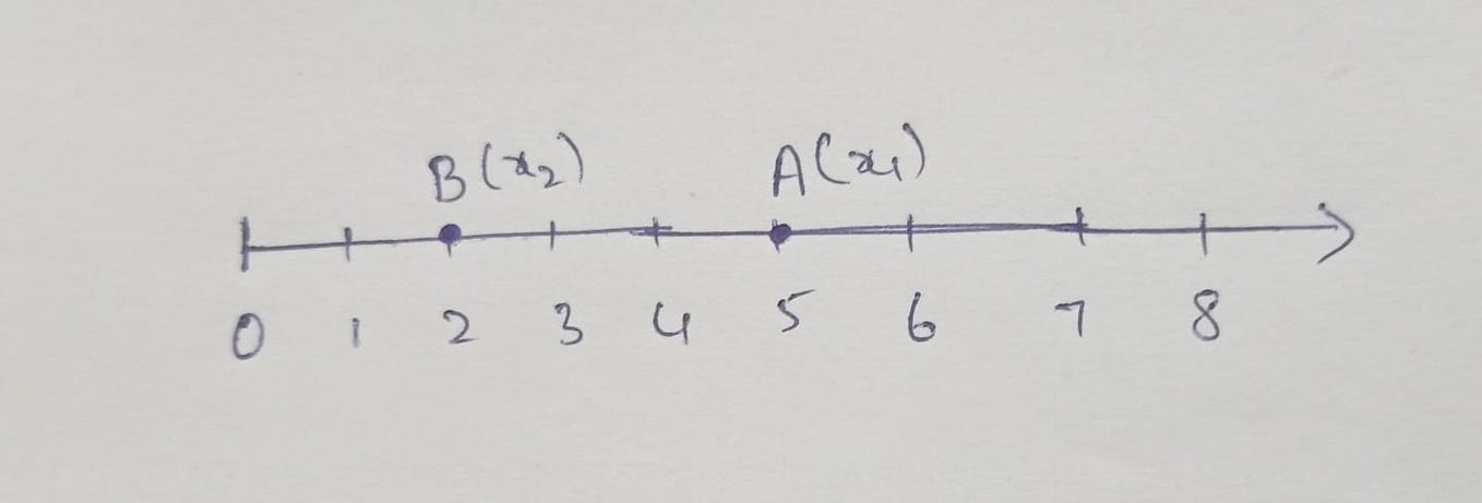 Ddl Commands In Sql Ddl Data Definition Language Is A By Umlakshmitulasi Jul 2025 Medium