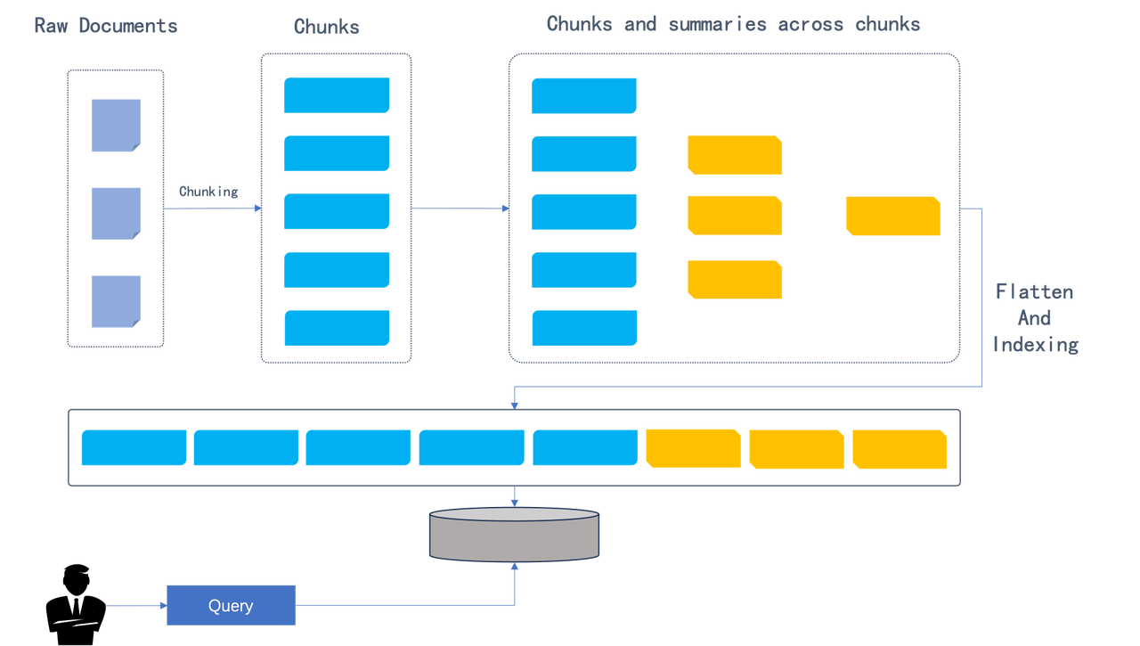 RAGFlow: Customizable, Credible, Explainable RAG engine based on document structure recognition ...