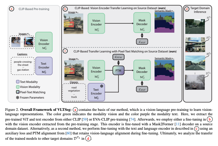 Learning Transferable Visual Models From Natural Language Supervision — Um Overview | by Filipe ...