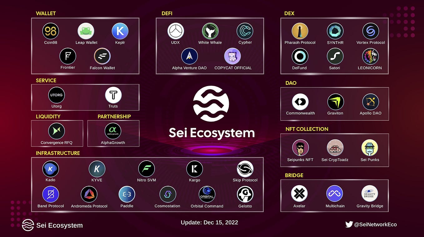 Sei Testnet Guide. *FYI: 1% of all Sei tokens is for the… | by Koly ...
