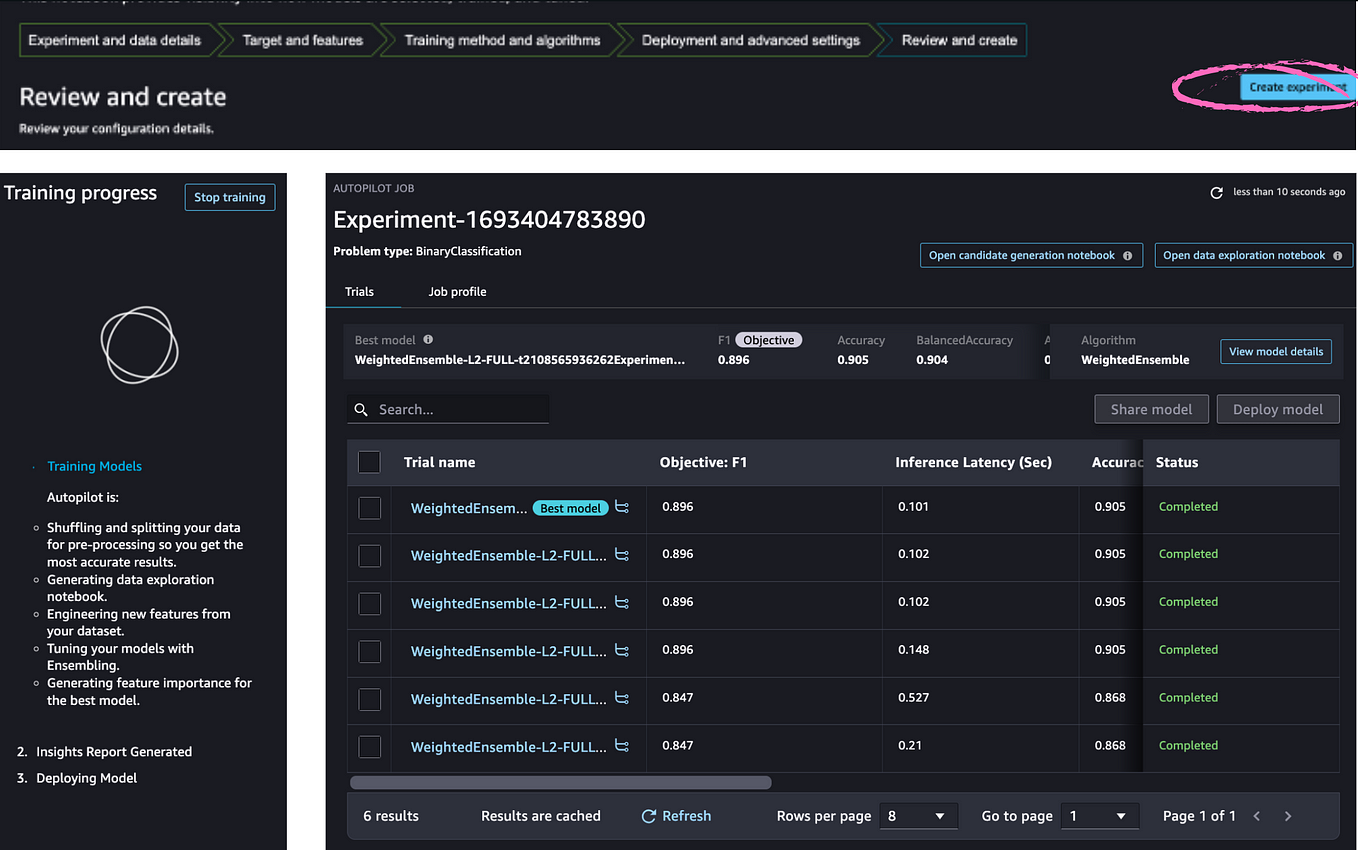 MLOPS with SageMaker Pipelines. Automate your model training with… | by ... MLOPS with SageMaker Pipelines. Automate your model training with… | by ...