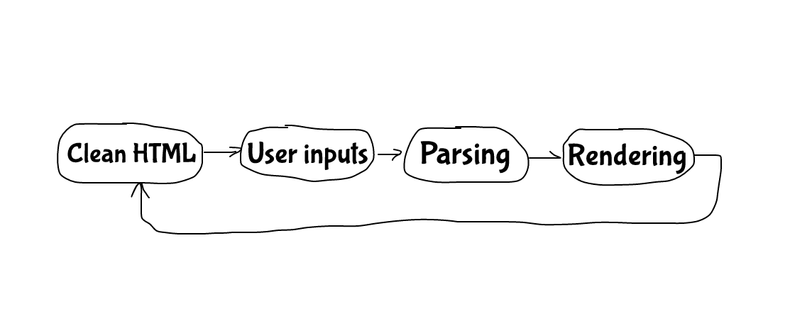 Migrate Js Project To Typescript One Function At A Time By Ryan Chen Medium
