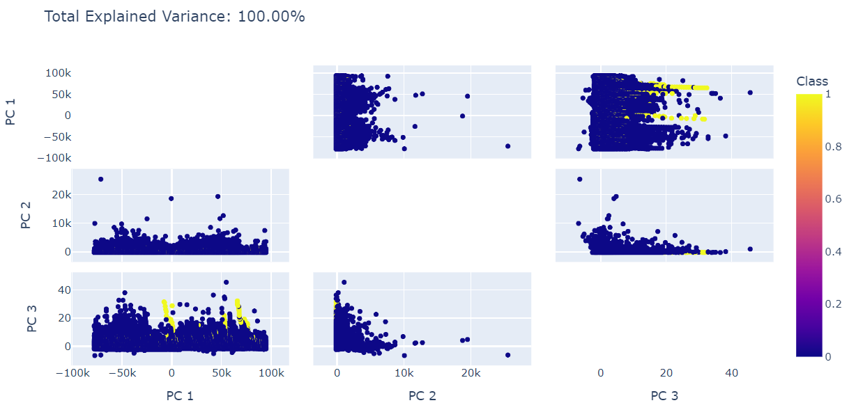 Convert an mp4 video file into a text summary using python | by Darren ...