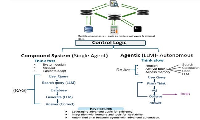 Declarative Agents and Their Practical Applications in Microsoft M365 Copilot | by Wipro Tech ...