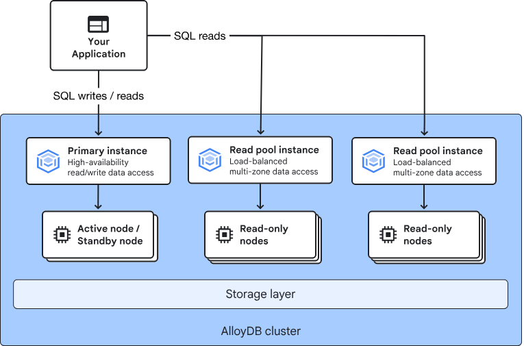Looker Embedding with Embed SDK. Introduction: | by Dhruv Ahuja ...