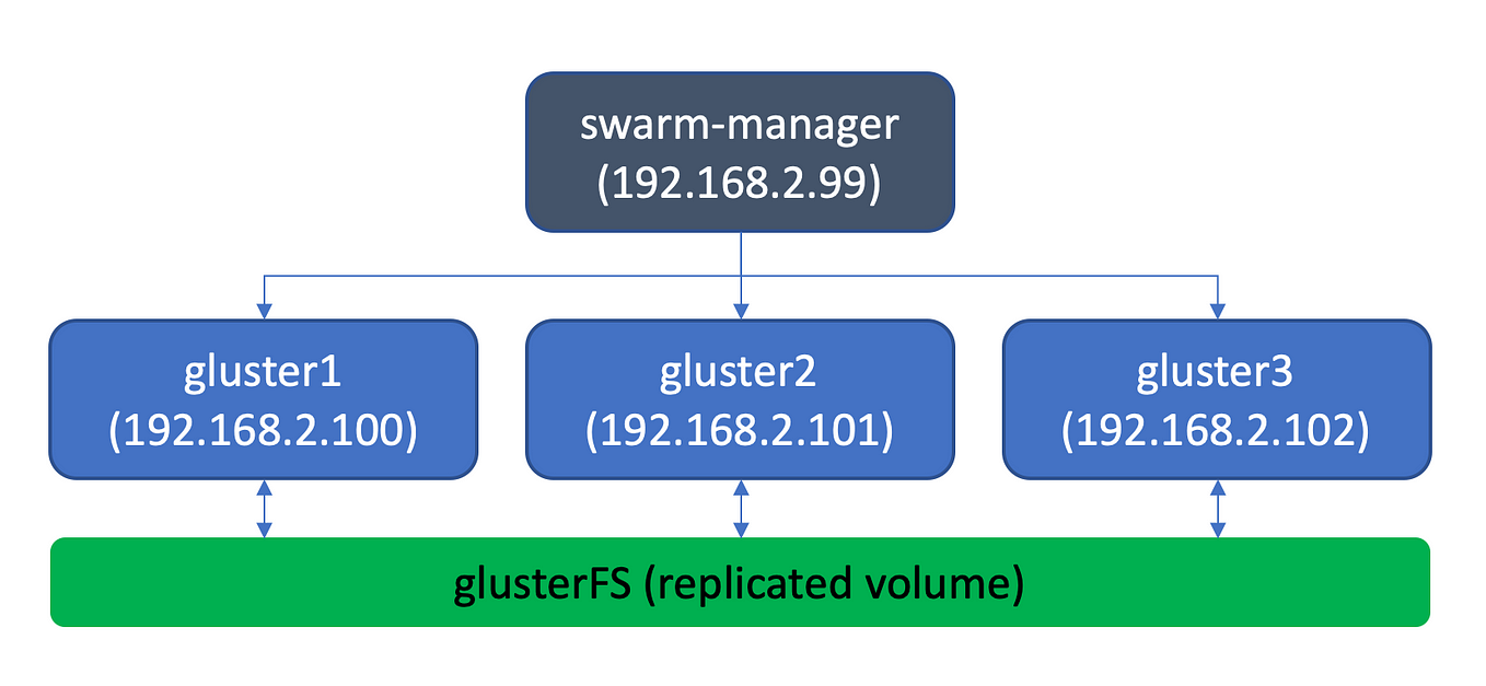 Gitlab-Docker-Kubernetes Magic: Integrating your microservice with ... Gitlab-Docker-Kubernetes Magic: Integrating your microservice with ...