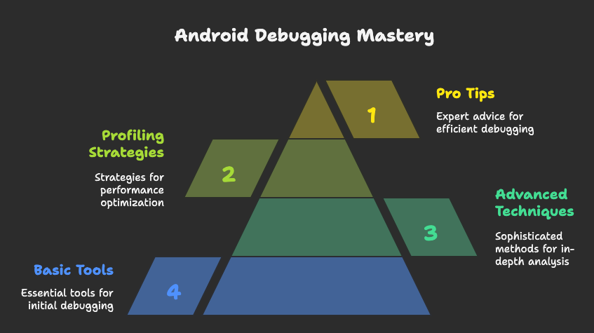 A Comprehensive Guide to ADB (Android Debug Bridge): The Unsung Hero for Android Developers | by ...