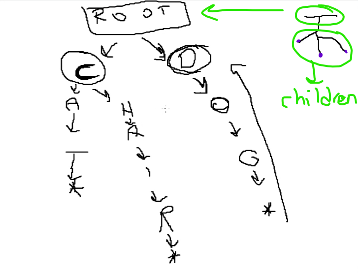 Creating a Circular Linked List Animation in JavaScript | by Utku Güçlü ...
