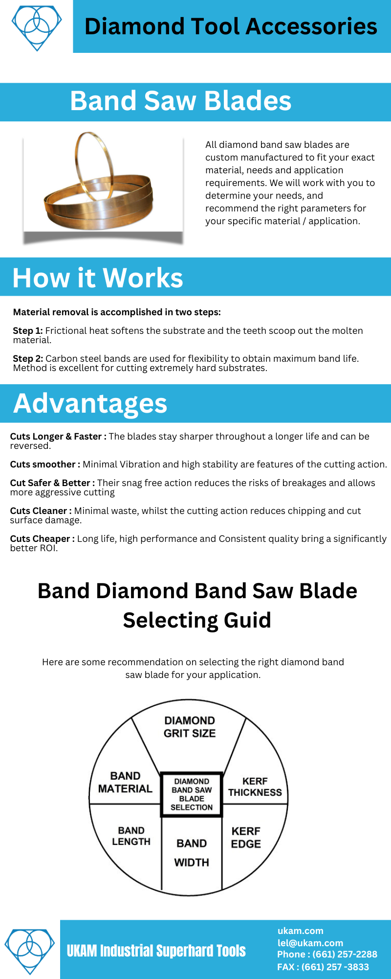 Mastering Precision Cutting: A Guide to Diamond Wafering Blades | by ...