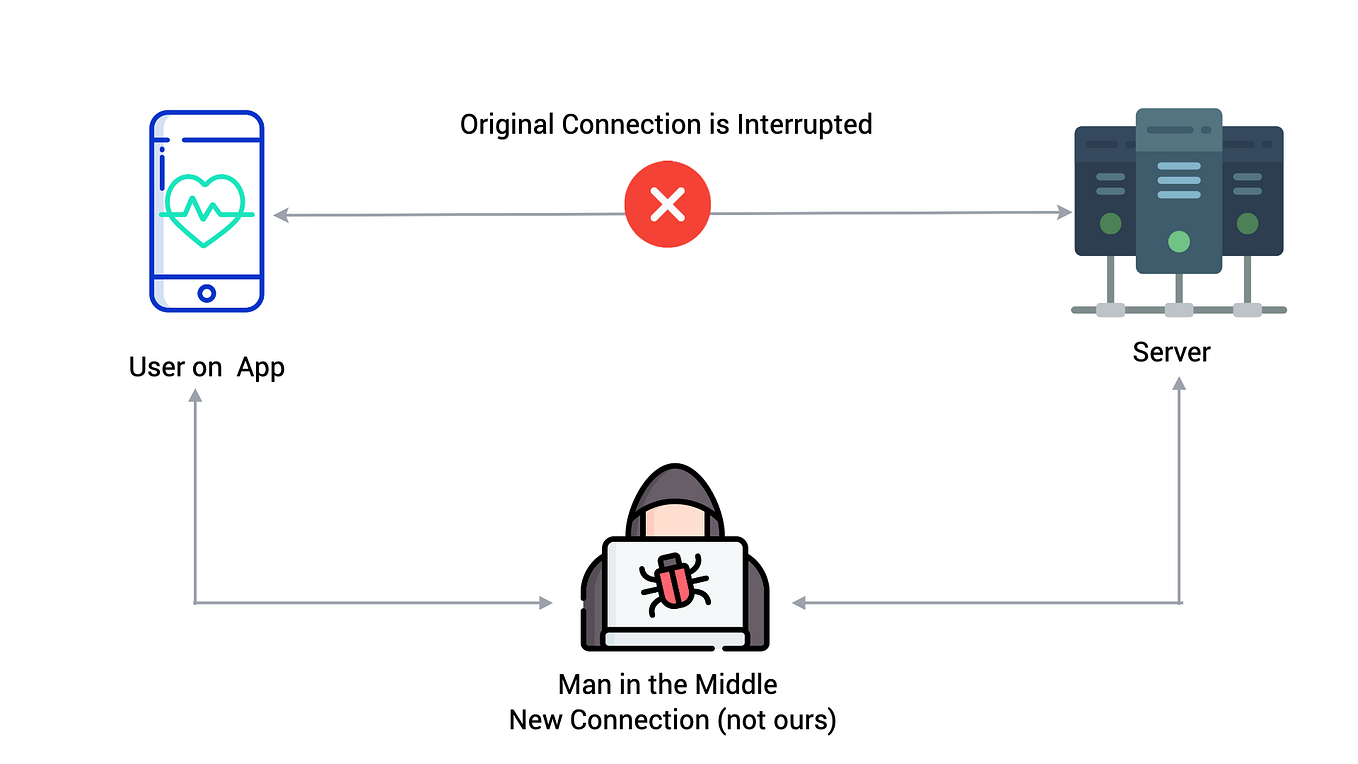 A Complete App built using Jetpack Compose. | by Sachin Rajput | Native Mobile Bits | Medium