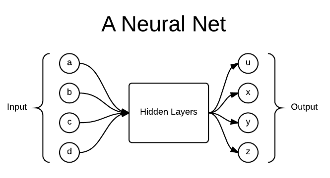 ML Day #10 — Coursera Week 3. Today I’m watching all the Coursera ML ...