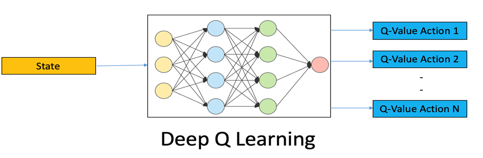 Understanding Long Short-Term Memory (LSTM) in Deep Learning: A ... Understanding Long Short-Term Memory (LSTM) in Deep Learning: A ...