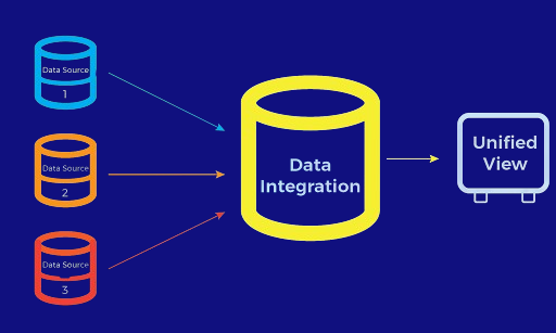 How to Navigate NoSQL: Schema Design Techniques for Non-Relational ...